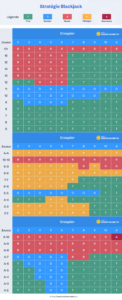 Tableau Blackjack : Prenez les bonnes décisions à la table de jeu